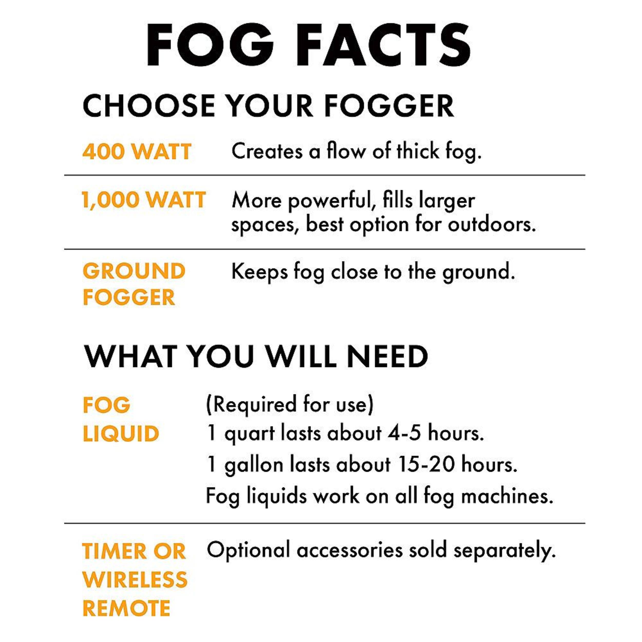 Fog Machine Timer with Burst and Interval Durations, Black, 2-in, Indoor/Outdoor Decoration for ...